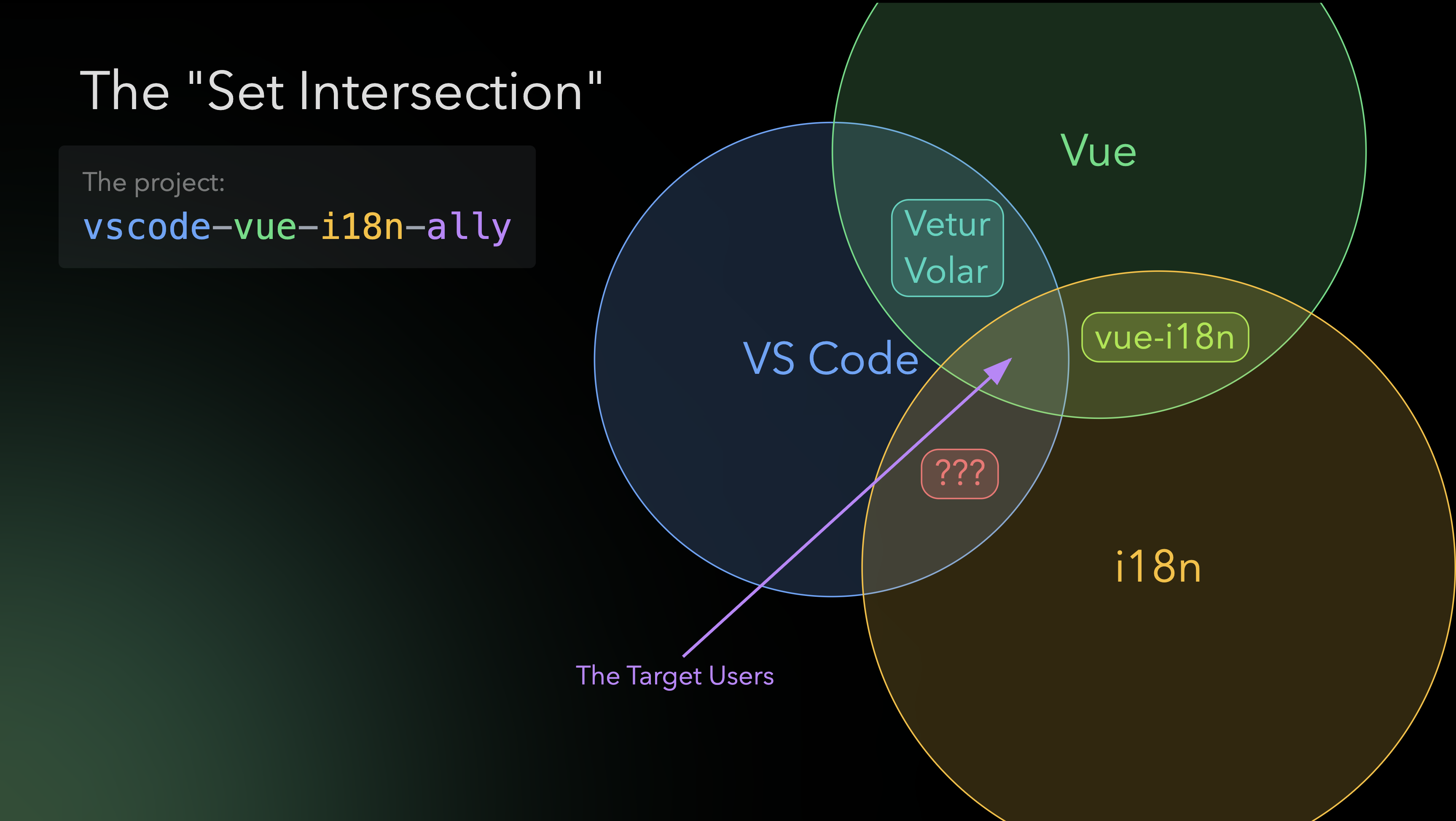 The Progressive Path - Slidev